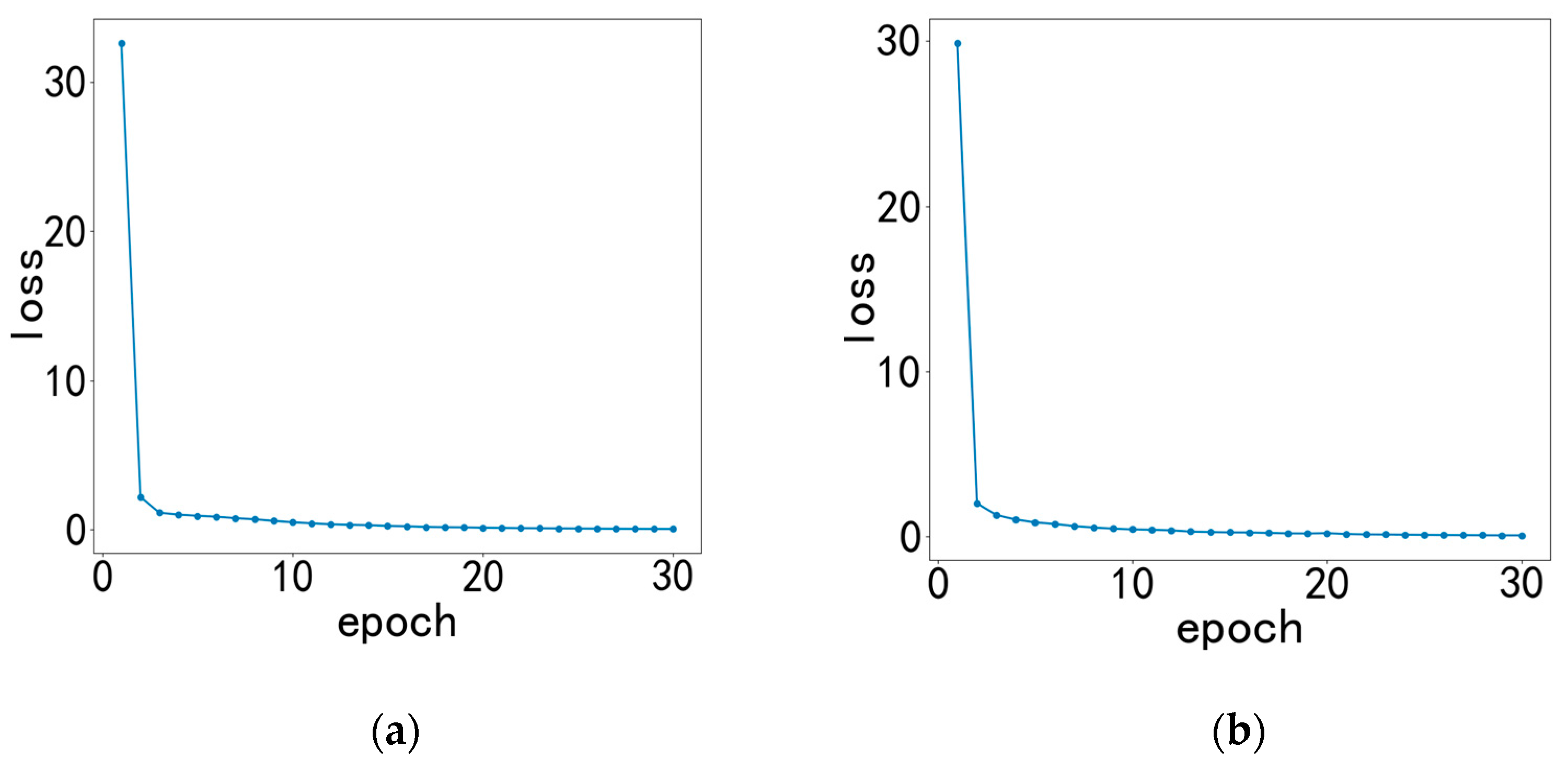 Micro-Expression Spotting Based on VoVNet, Driven by Multi-Scale Features