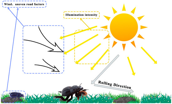 Enhancing Swarm Intelligence for Obstacle Avoidance with Multi-Strategy and Improved Dung Beetle ...