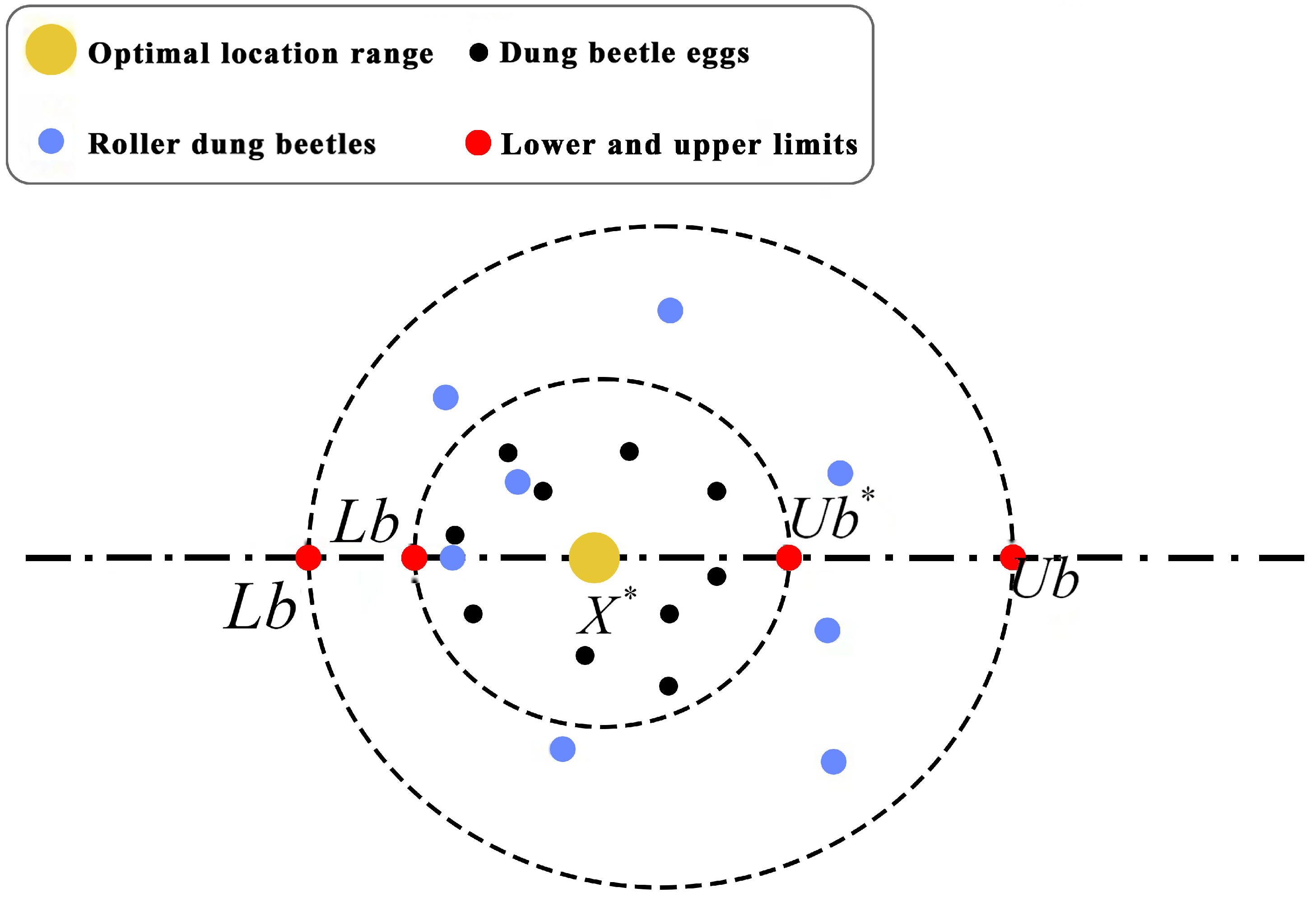 Enhancing Swarm Intelligence for Obstacle Avoidance with Multi-Strategy and Improved Dung Beetle ...