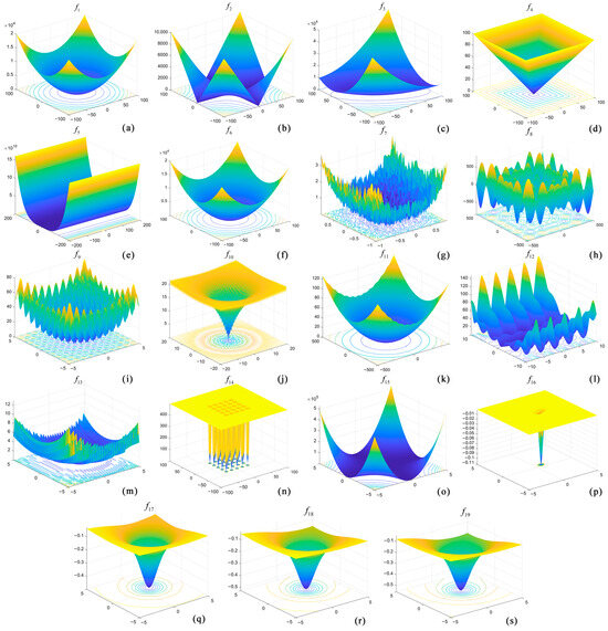 Enhancing Swarm Intelligence for Obstacle Avoidance with Multi-Strategy and Improved Dung Beetle ...