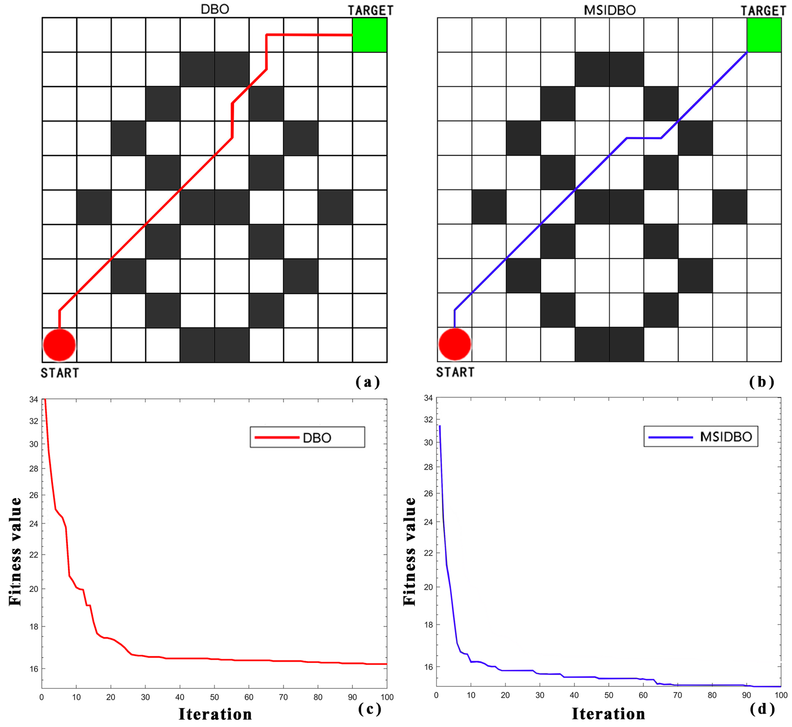 Enhancing Swarm Intelligence for Obstacle Avoidance with Multi-Strategy ...