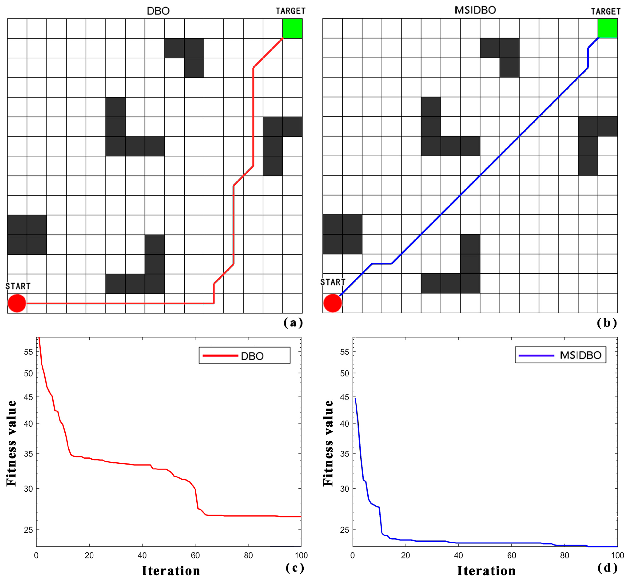 Enhancing Swarm Intelligence for Obstacle Avoidance with Multi-Strategy ...