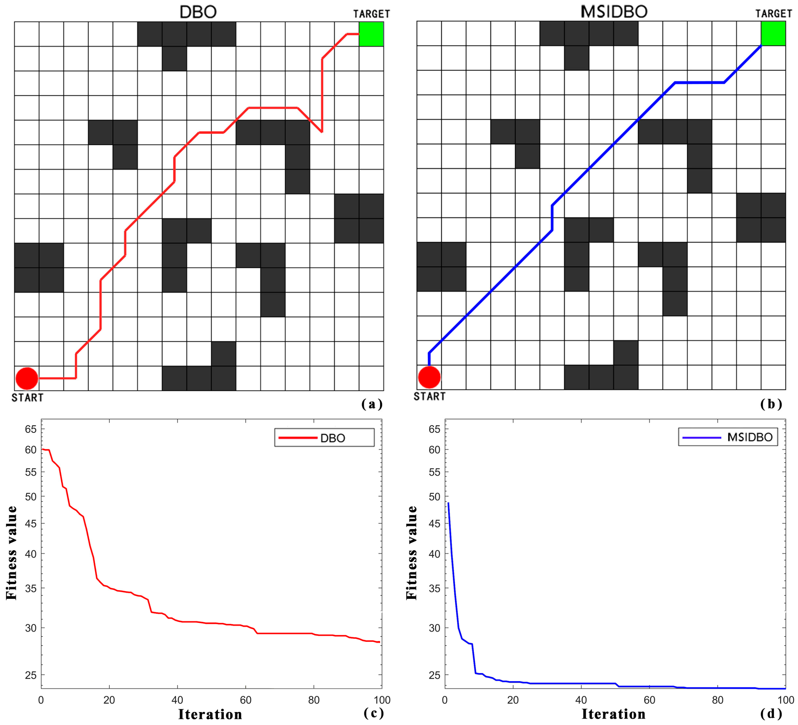 Enhancing Swarm Intelligence for Obstacle Avoidance with Multi-Strategy ...