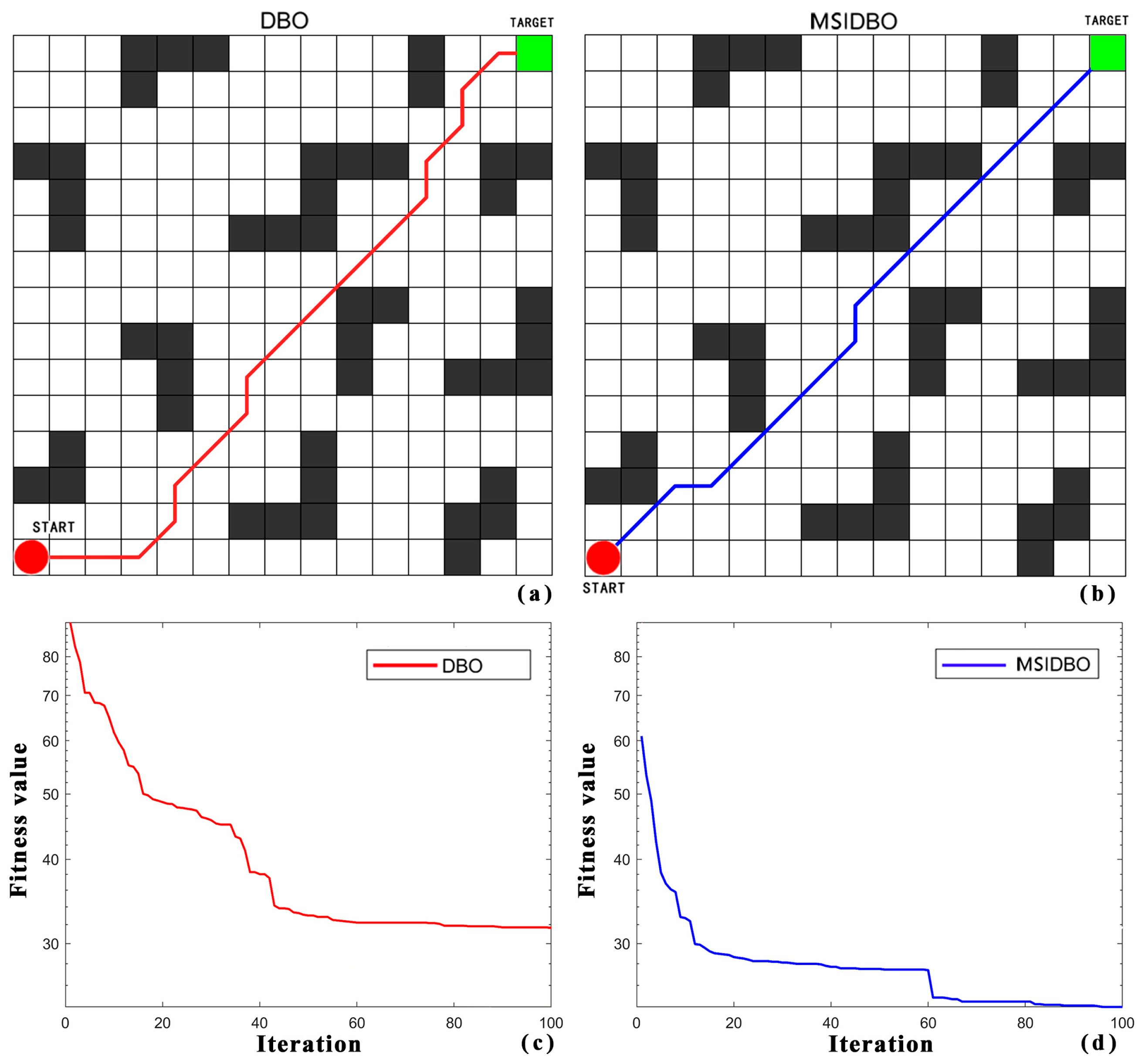Enhancing Swarm Intelligence for Obstacle Avoidance with Multi-Strategy ...