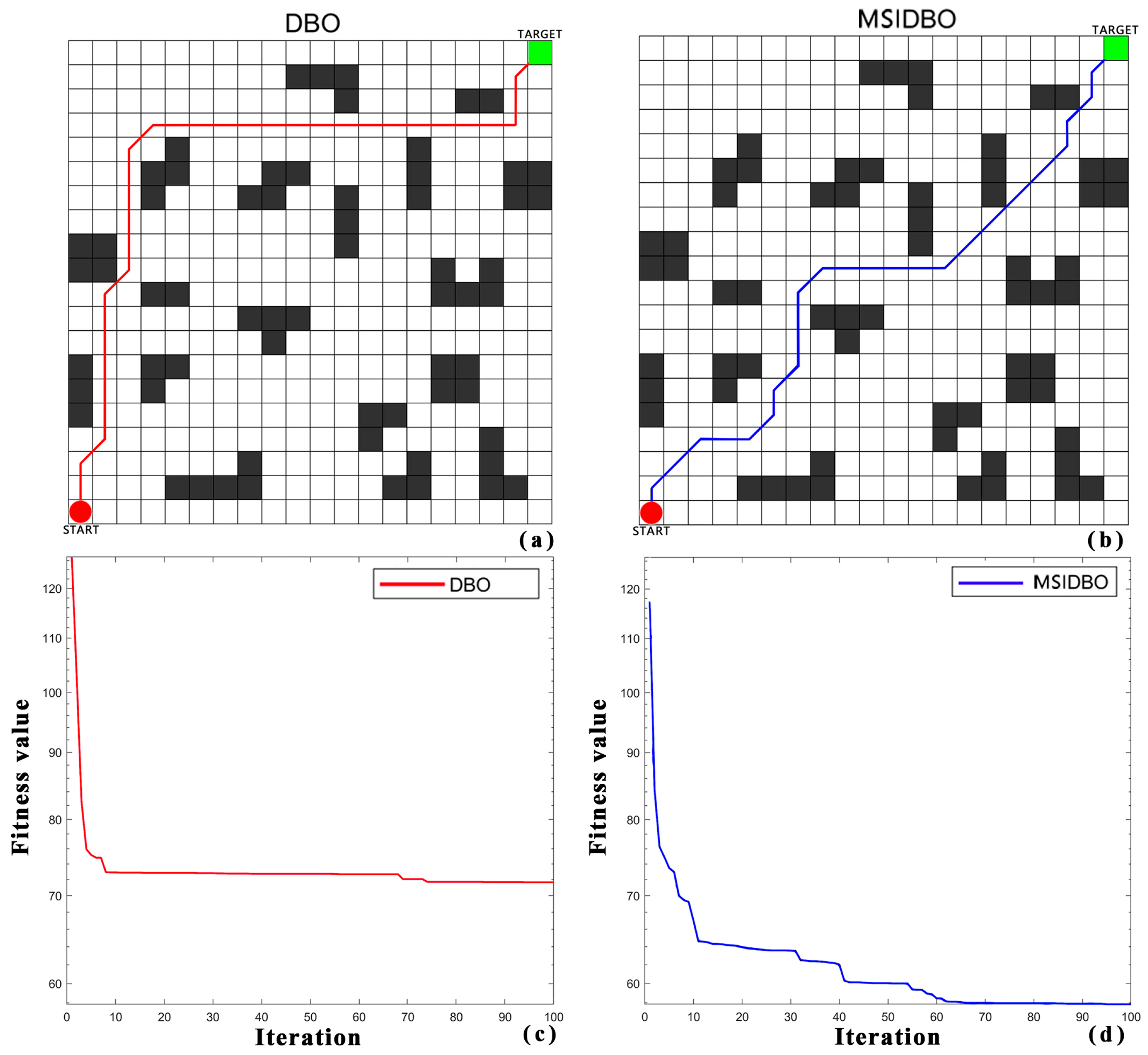Enhancing Swarm Intelligence for Obstacle Avoidance with Multi-Strategy ...