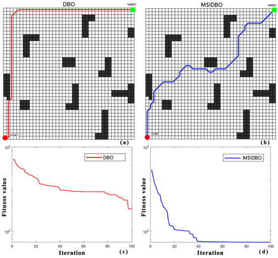 Enhancing Swarm Intelligence for Obstacle Avoidance with Multi-Strategy and Improved Dung Beetle ...