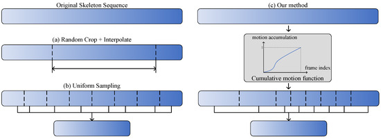 Electronics | Free Full-Text | Non-Uniform Motion Aggregation with Graph Convolutional Networks ...