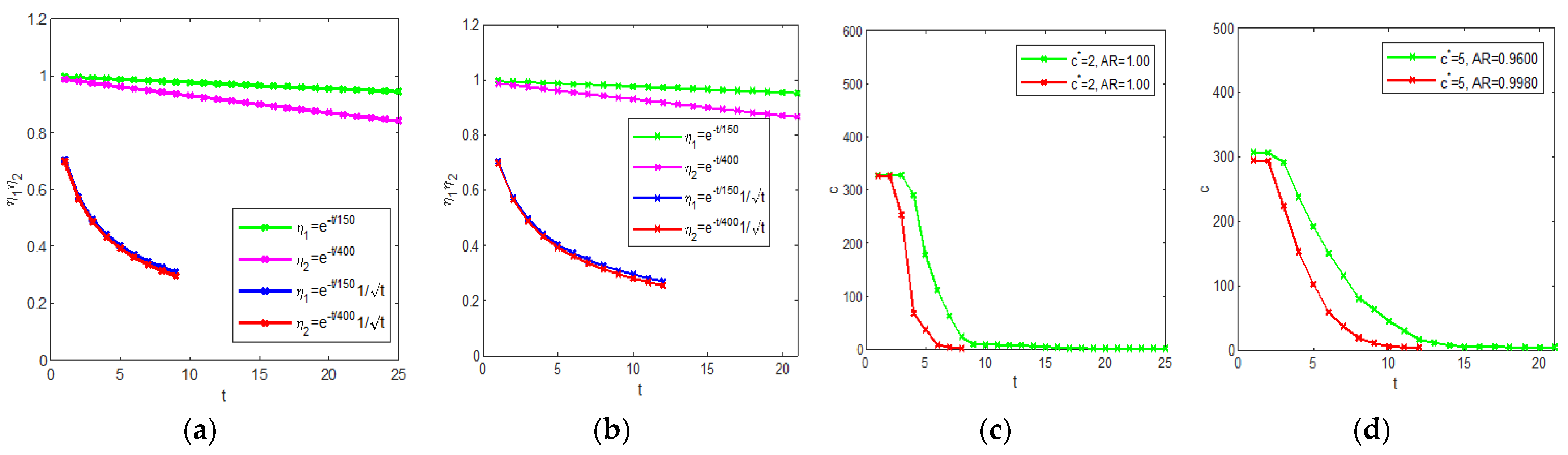 Unsupervised Multiview Fuzzy C-Means Clustering Algorithm