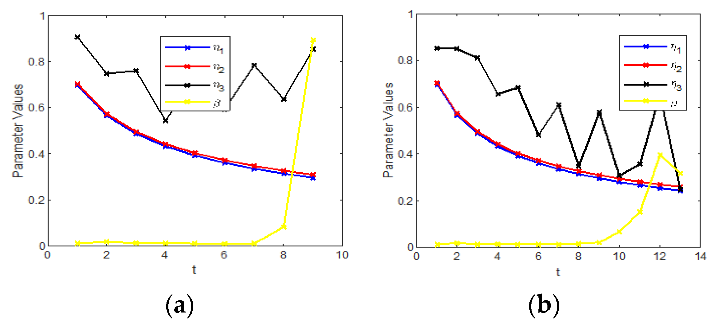 Unsupervised Multiview Fuzzy C-Means Clustering Algorithm