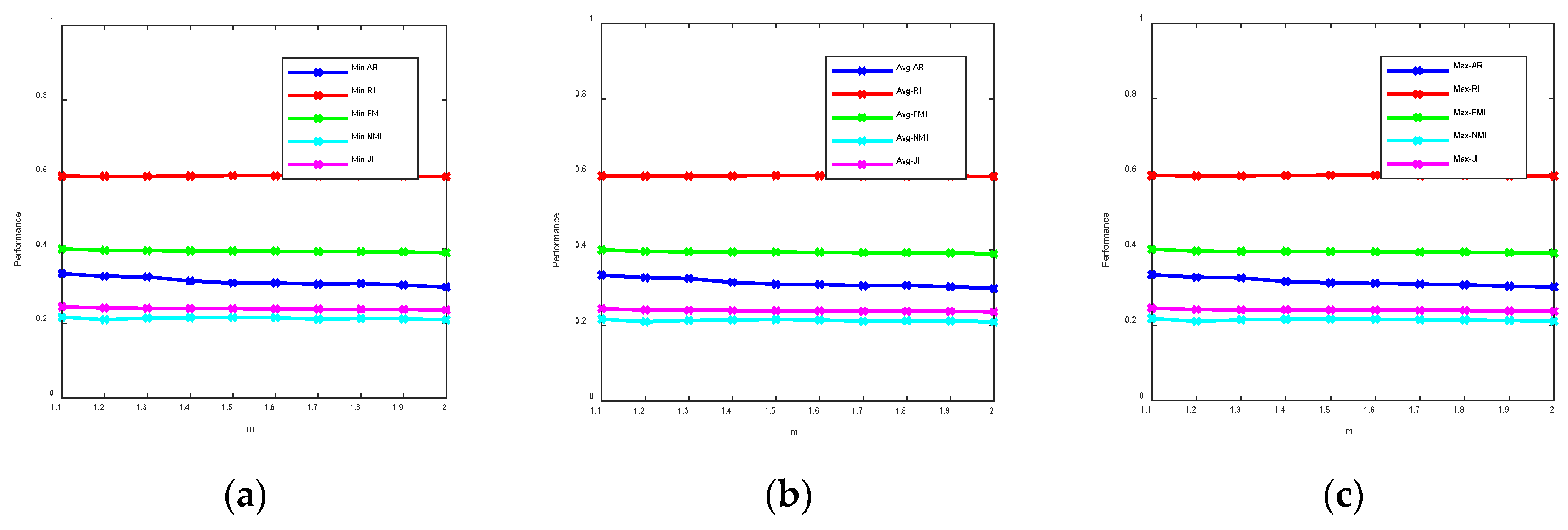 Electronics Free Full Text Unsupervised Multiview Fuzzy C Means Clustering Algorithm