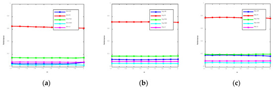 Electronics | Free Full-Text | Unsupervised Multiview Fuzzy C-Means Clustering Algorithm