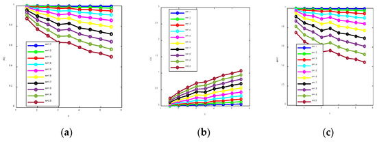Unsupervised Multiview Fuzzy C-Means Clustering Algorithm