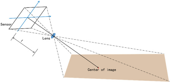 A Binary Fast Image Registration Method Based on Fusion Information