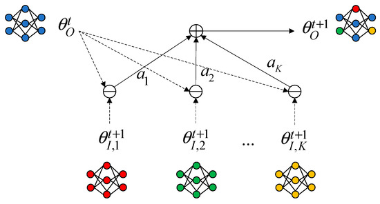 Federated Learning Based on Mutual Information Clustering for Wireless Traffic Prediction