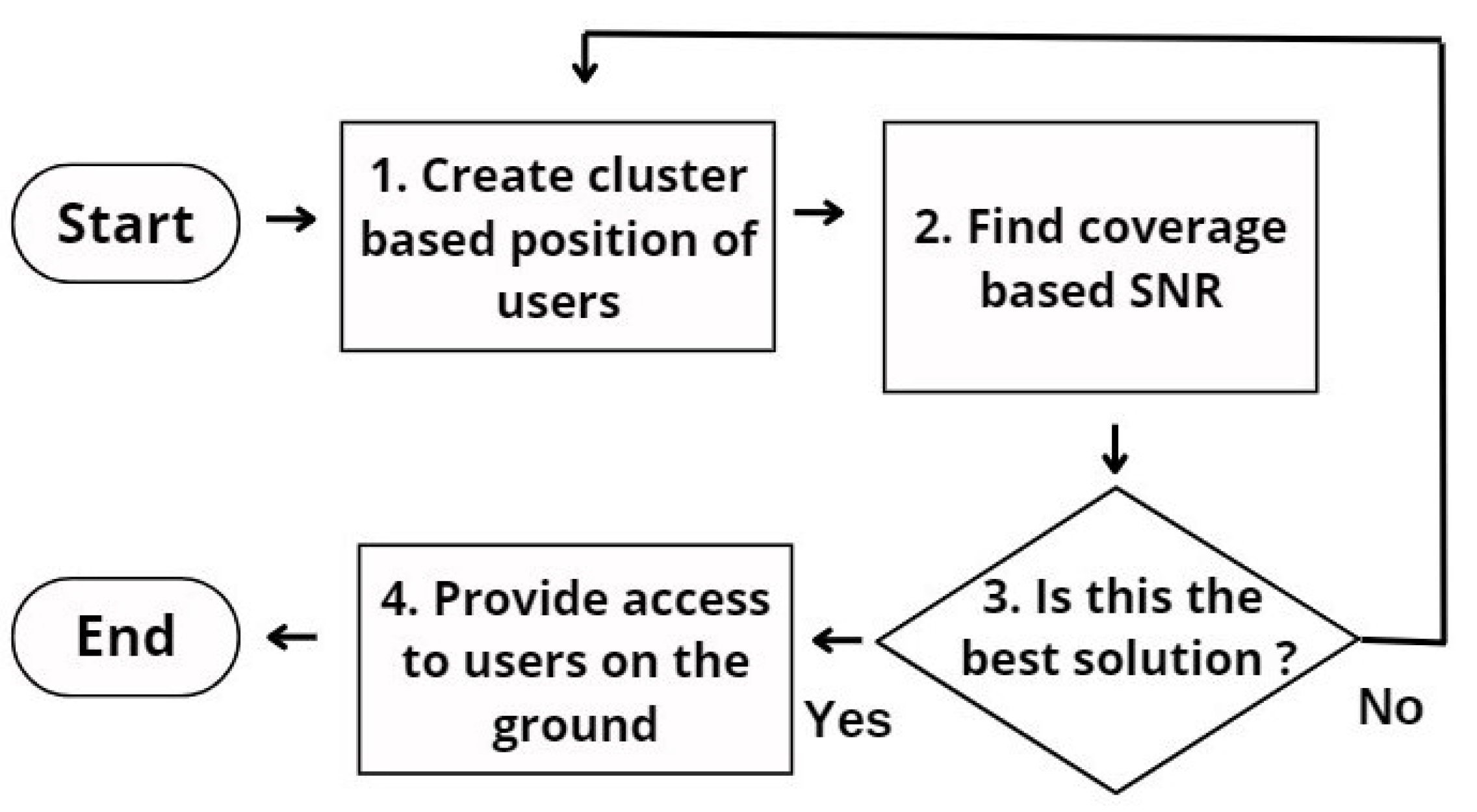 Energy-Efficient Resource Allocation in Aerial Base Stations