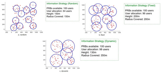 Energy-Efficient Resource Allocation in Aerial Base Stations