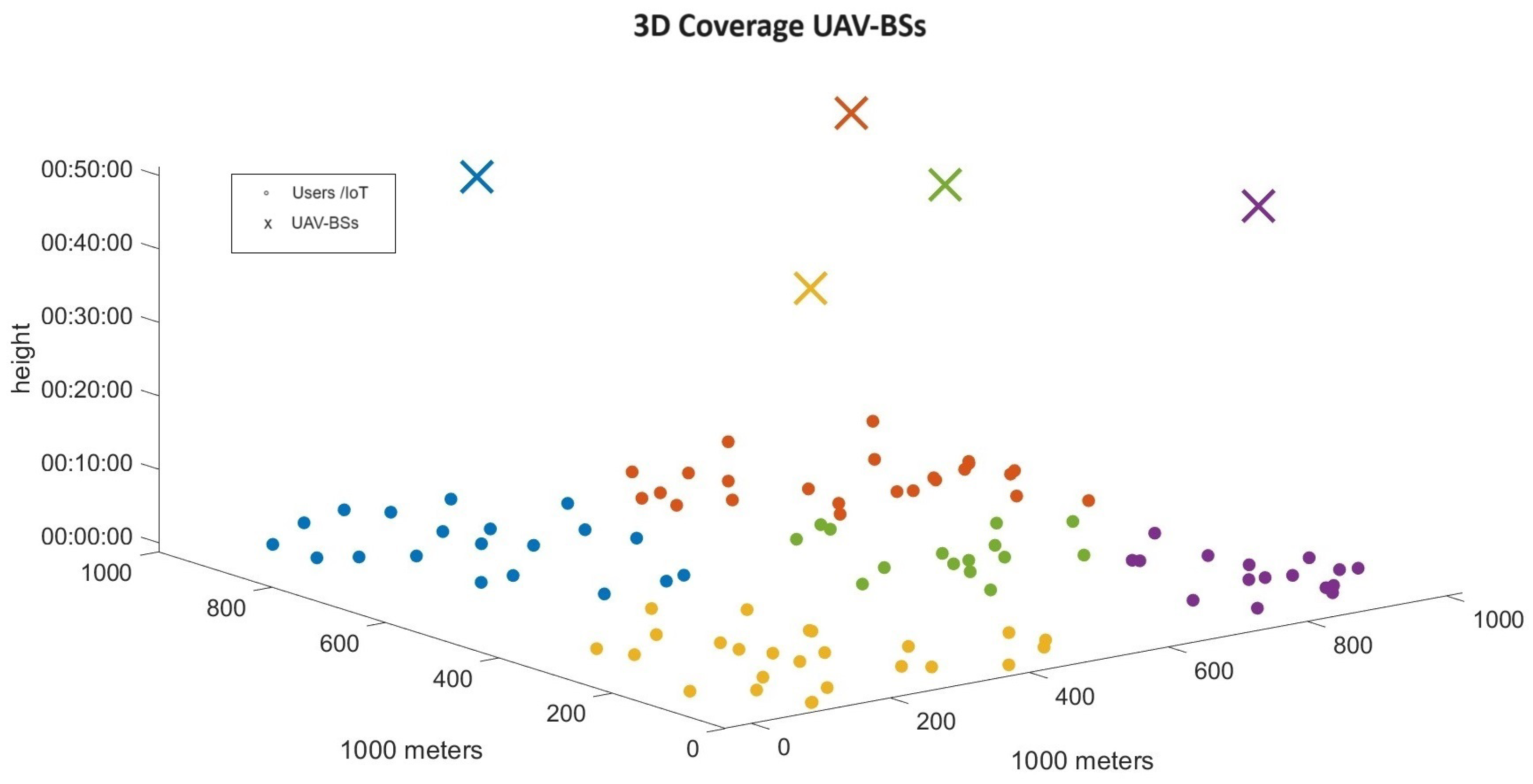 Energy-Efficient Resource Allocation in Aerial Base Stations