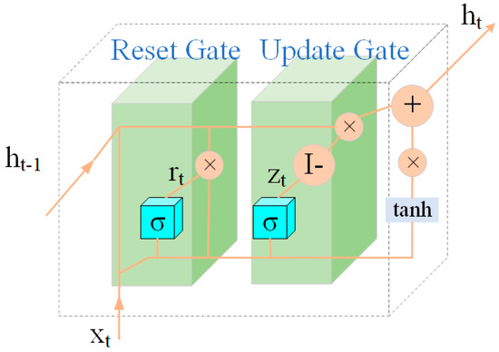 A Multichannel-Based CNN and GRU Method for Short-Term Wind Power ...