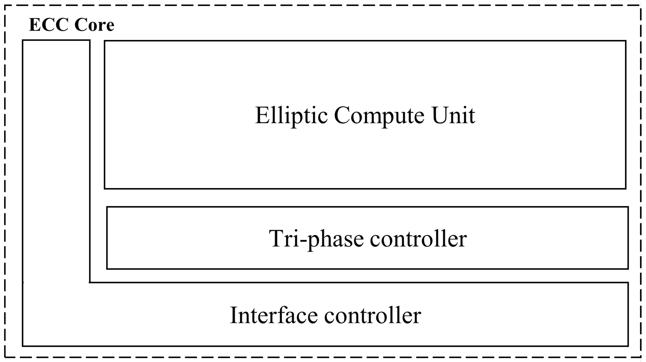Efficient Hardware Implementation of Elliptic-Curve Diffie–Hellman Ephemeral on Curve25519