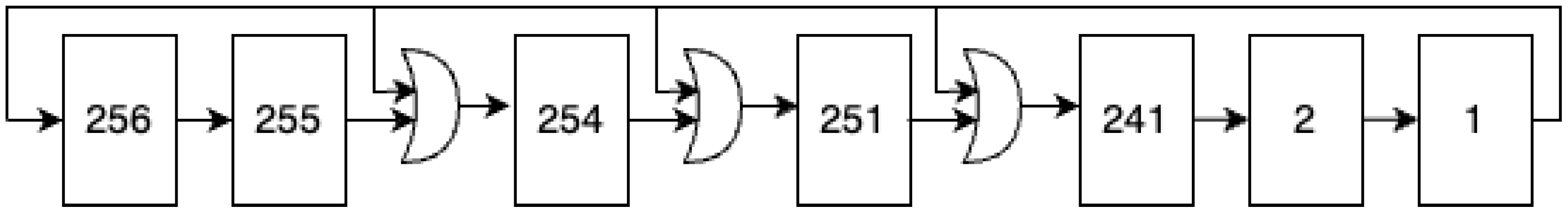 Efficient Hardware Implementation of Elliptic-Curve Diffie–Hellman Ephemeral on Curve25519