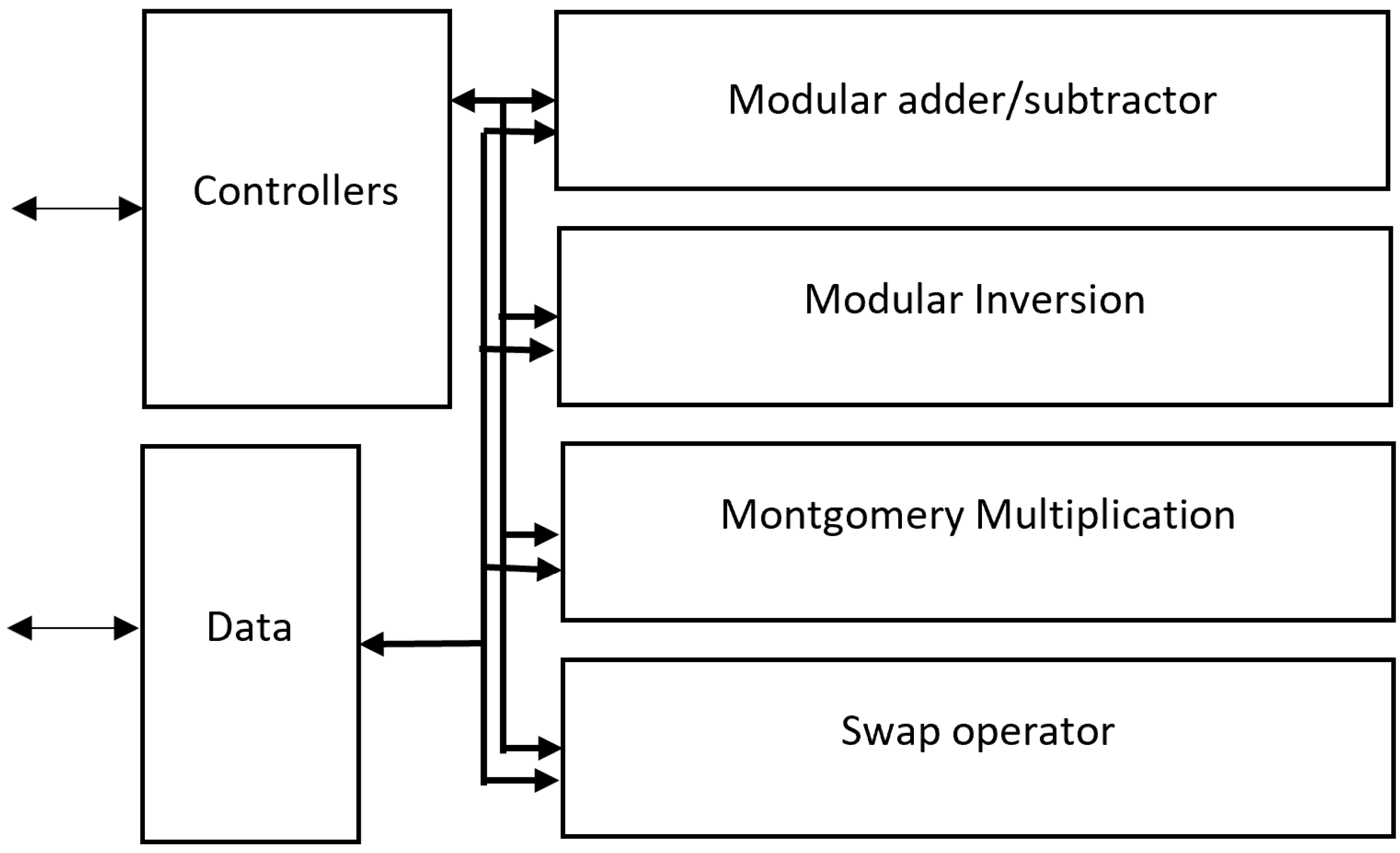 Efficient Hardware Implementation of Elliptic-Curve Diffie–Hellman Ephemeral on Curve25519