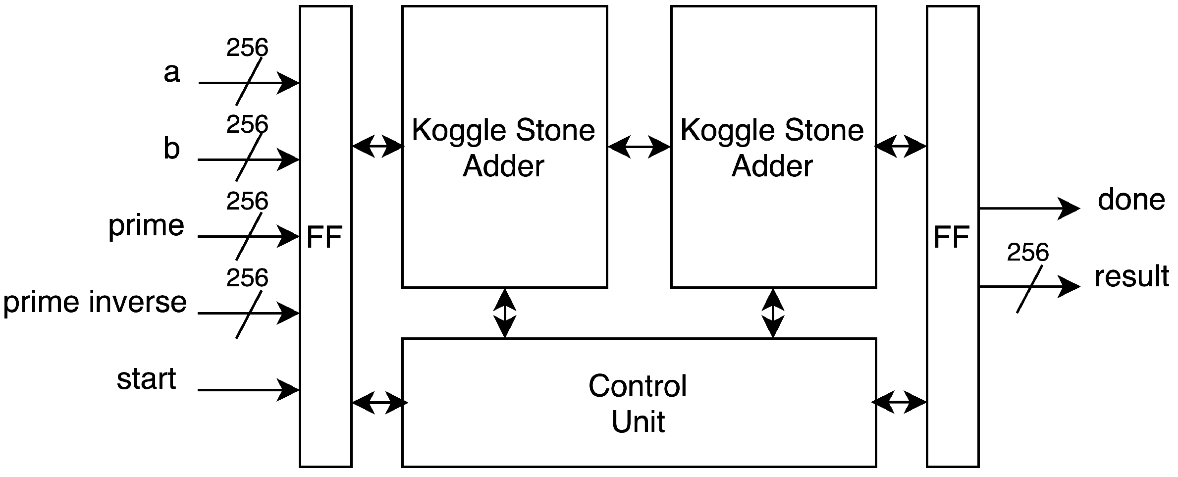 Efficient Hardware Implementation of Elliptic-Curve Diffie–Hellman Ephemeral on Curve25519