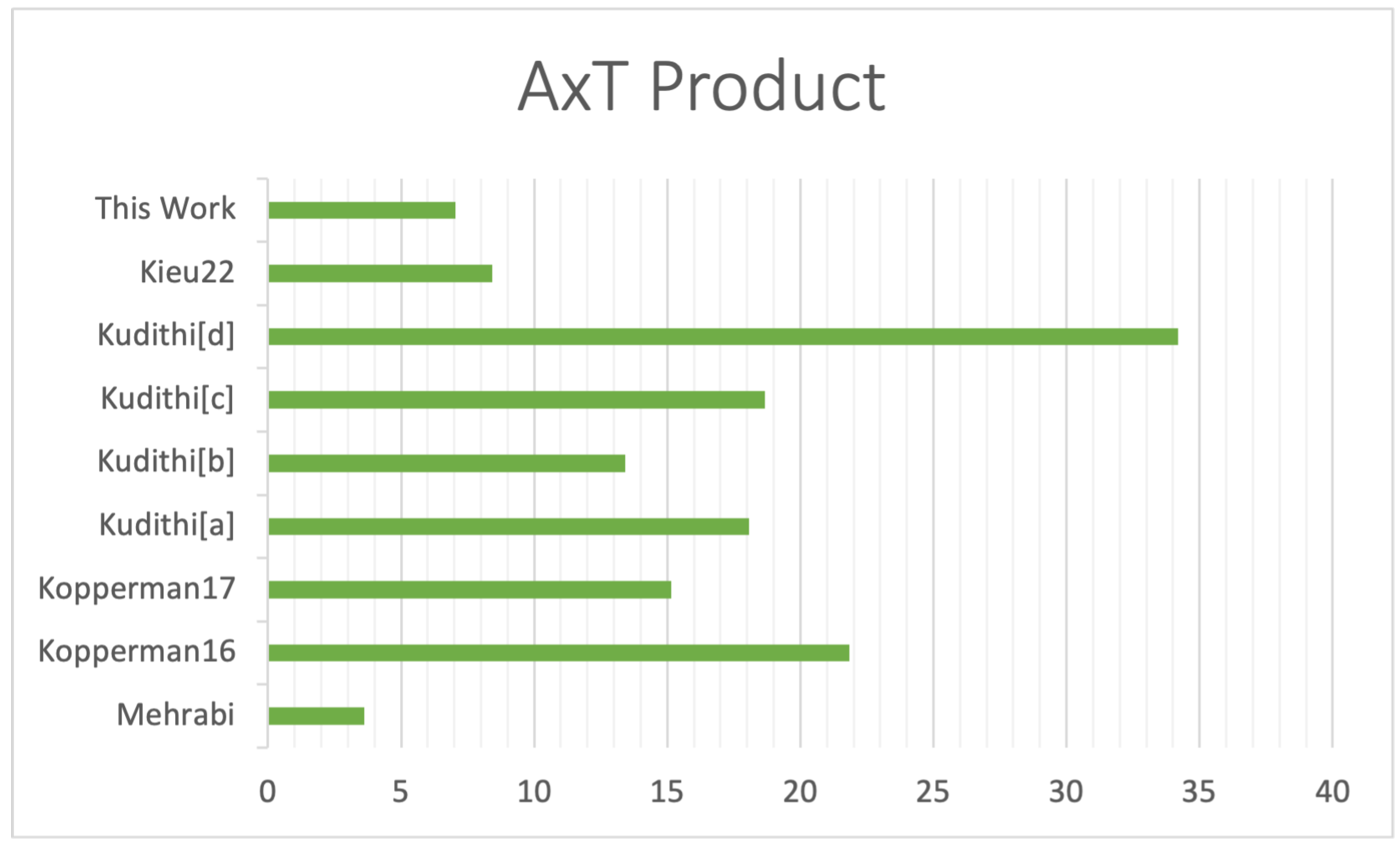 Efficient Hardware Implementation of Elliptic-Curve Diffie–Hellman Ephemeral on Curve25519