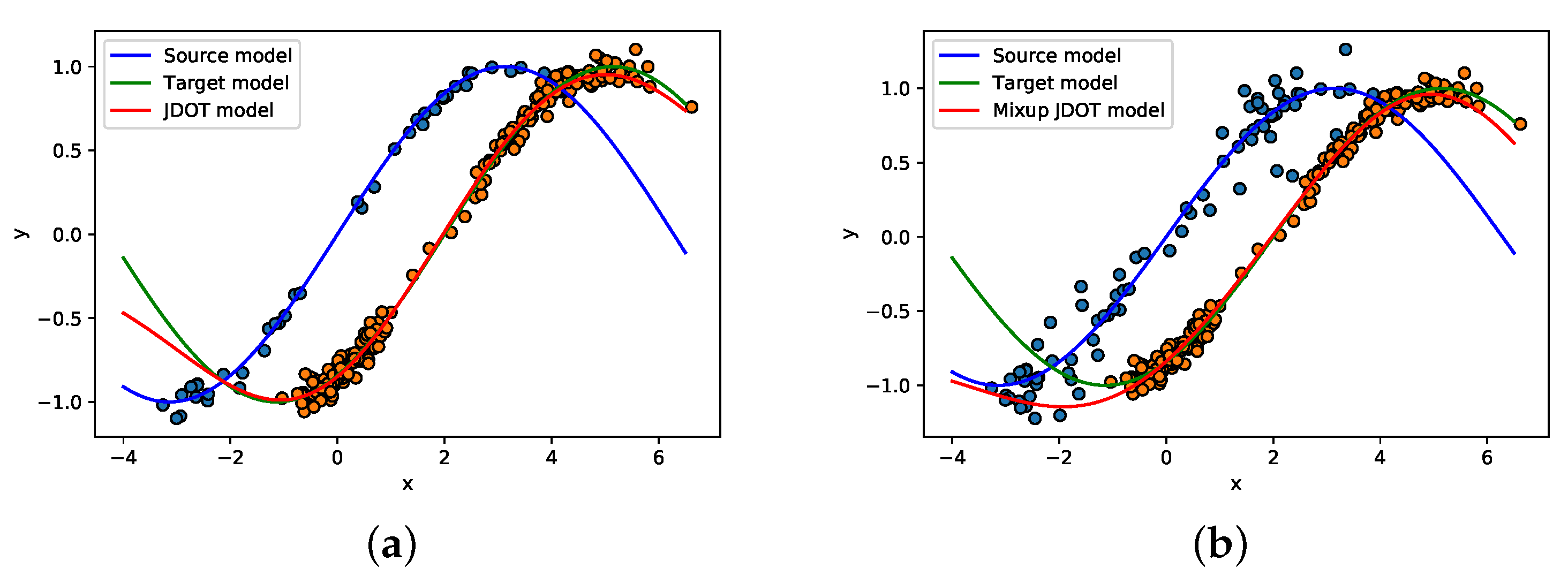 Optimal Transport-Embedded Neural Network for Fairness Transfer Problem