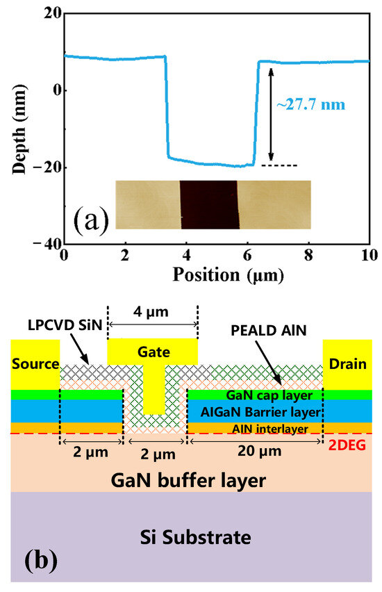 Electronics | Free Full-Text | Characterization and Reliability ...
