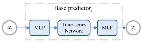 Deep-Reinforcement-Learning-Based Dynamic Ensemble Model for Stock Prediction