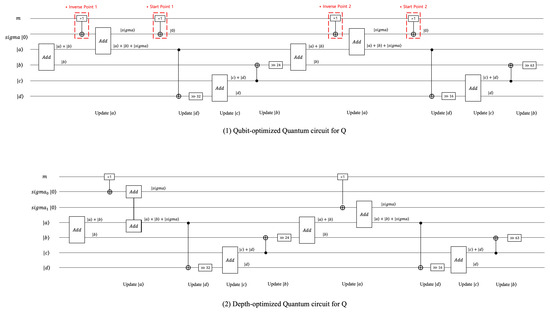 Optimized Quantum Circuit for Quantum Security Strength Analysis of Argon2