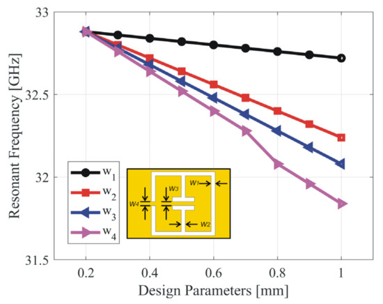 Resonator-Loaded Waveguide Notch Filters with Broad Tuning Range and ...