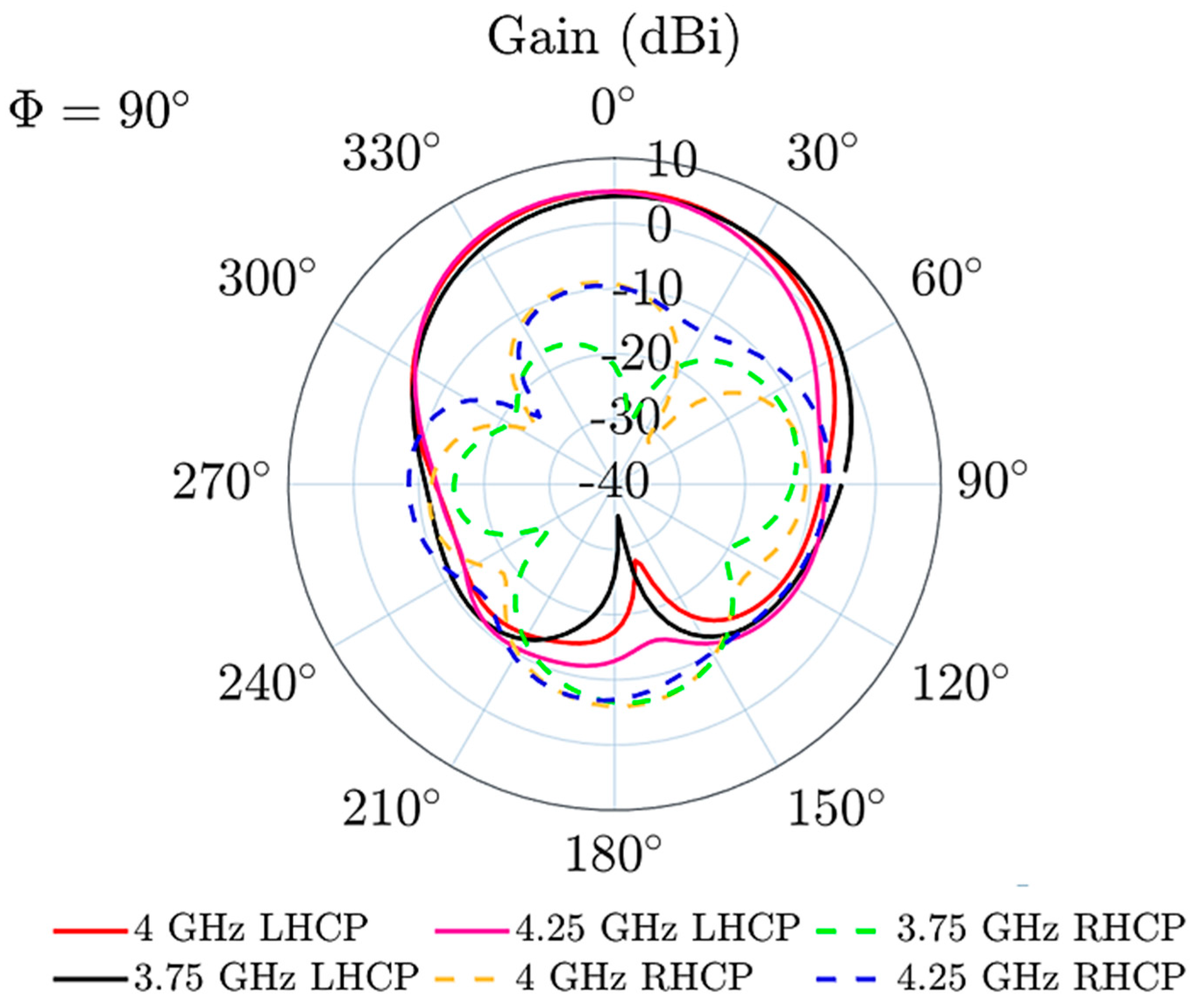 Design of a Multi-Standard UWB-LoRa Antenna Structure and Transceiver Board for High-Accuracy ...