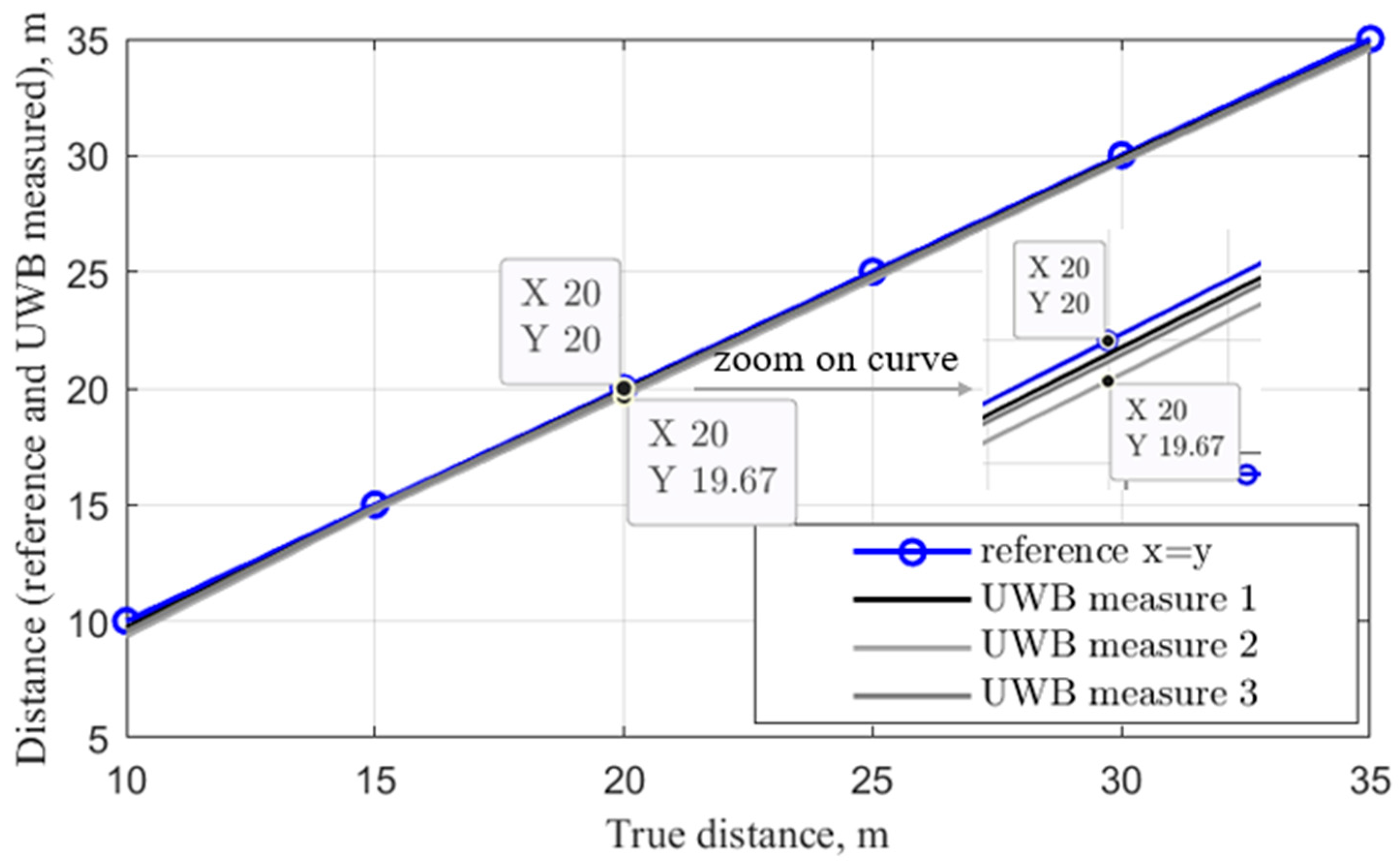 Design of a Multi-Standard UWB-LoRa Antenna Structure and Transceiver Board for High-Accuracy ...