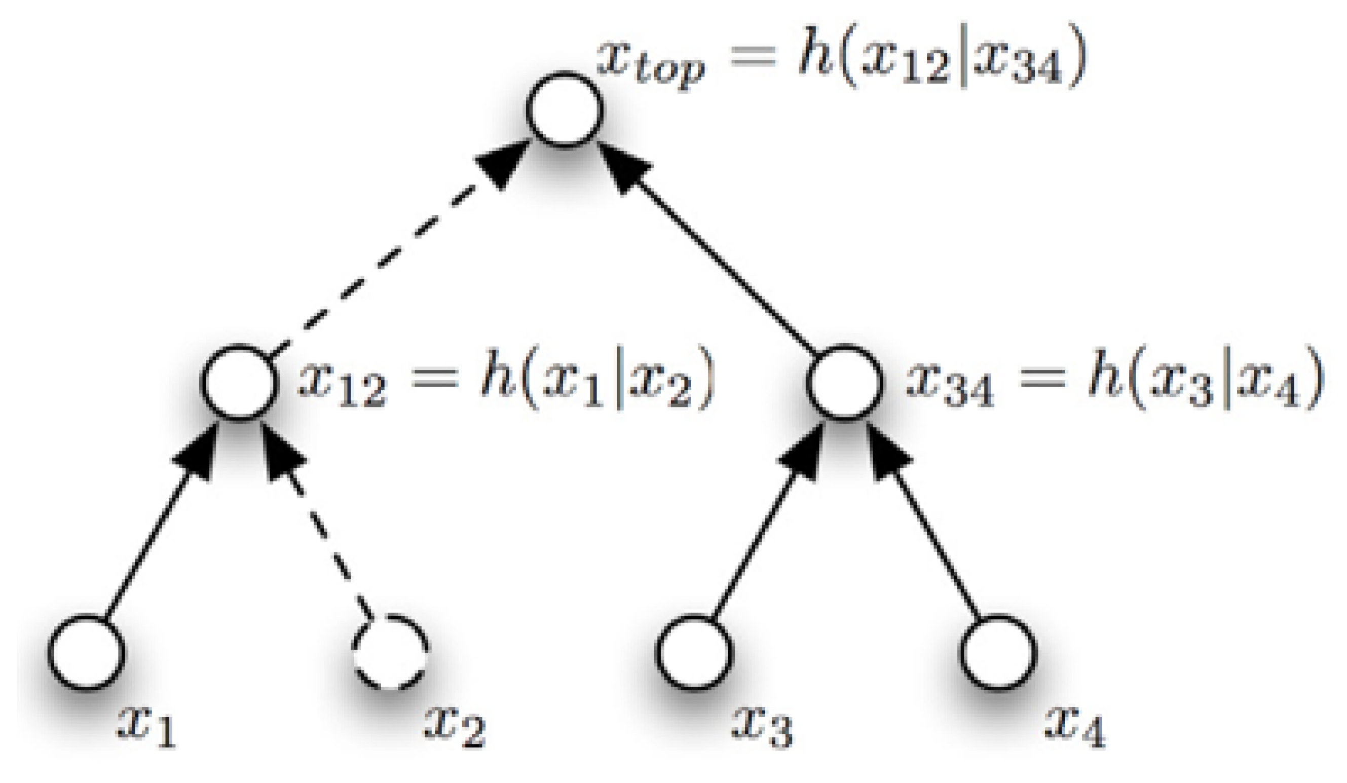 Electronics | Free Full-Text | Transforming Airport Security: Enhancing ...