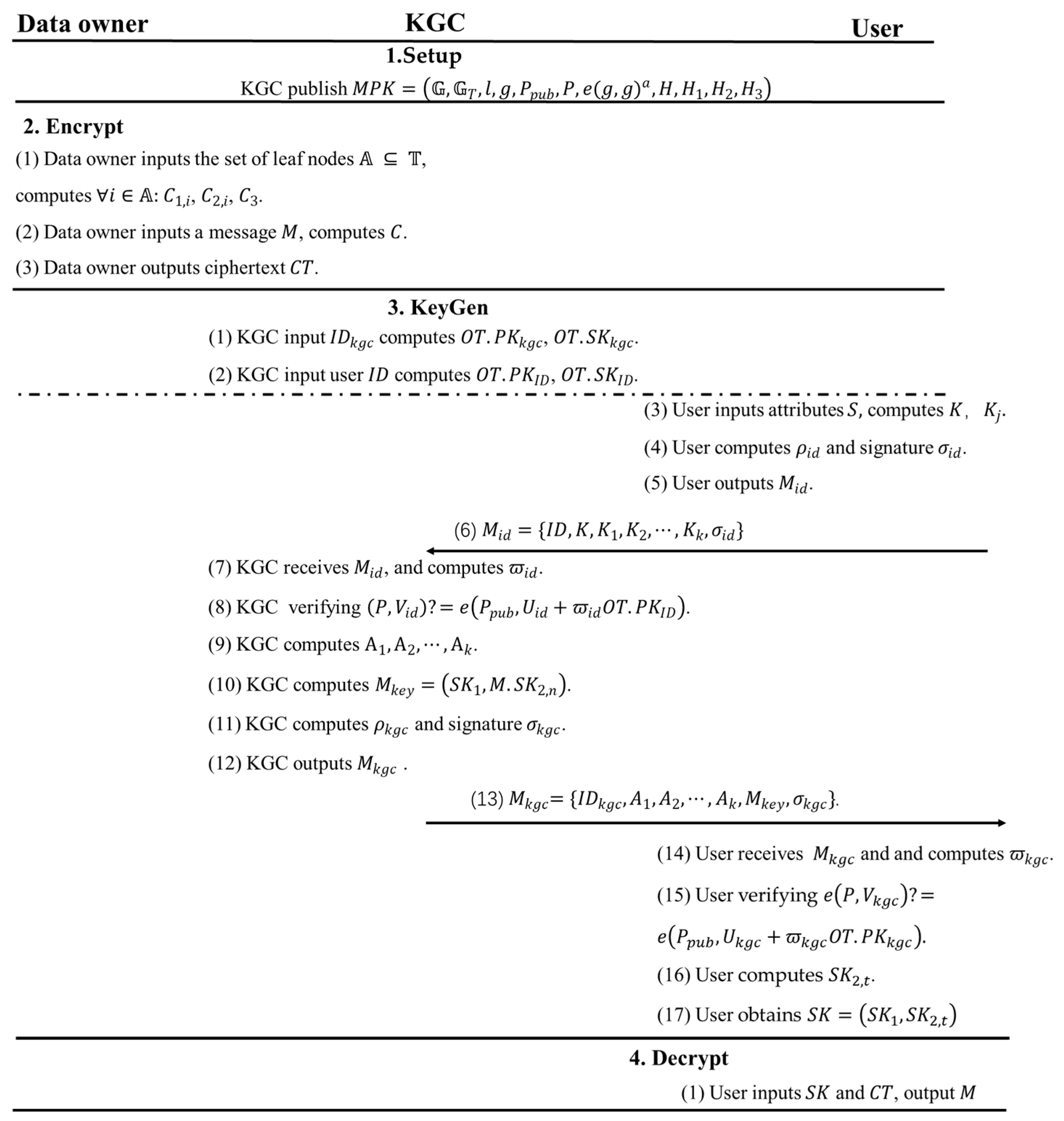 Electronics | Free Full-Text | Attribute-Based Encryption Scheme with k-Out-of-n Oblivious Transfer