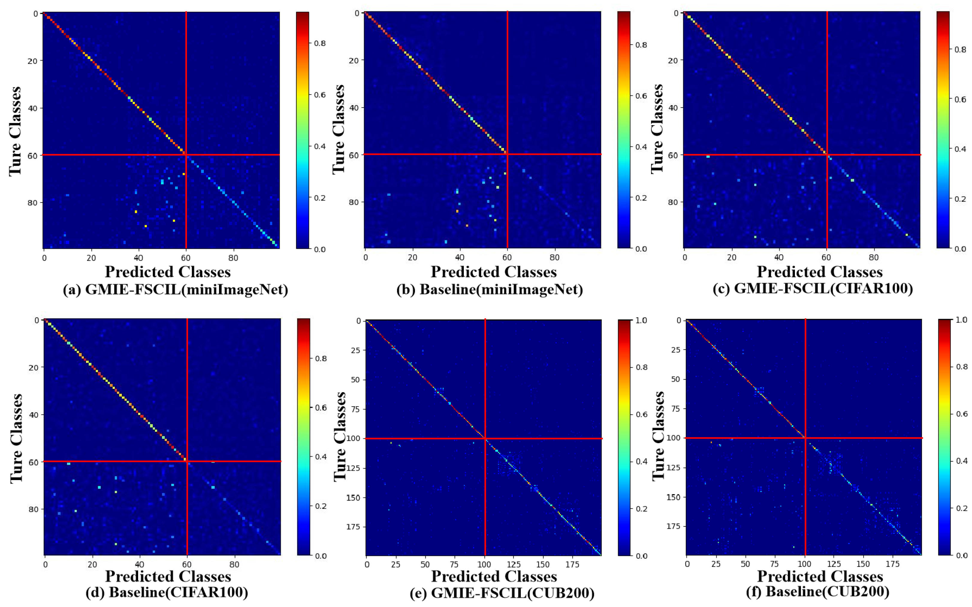 Few Shot Class Incremental Learning via Grassmann Manifold and ...