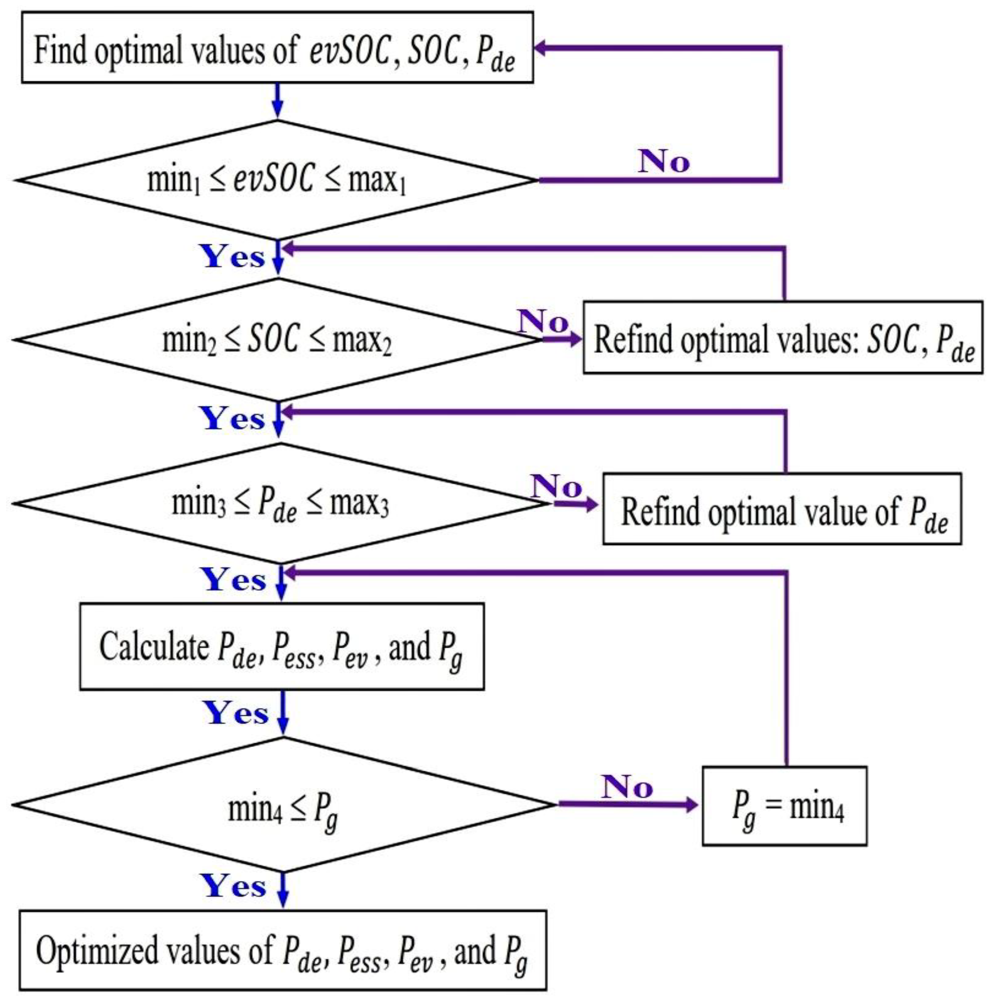 Lagrange Multiplier-Based Optimization for Hybrid Energy Management System with Renewable Energy ...