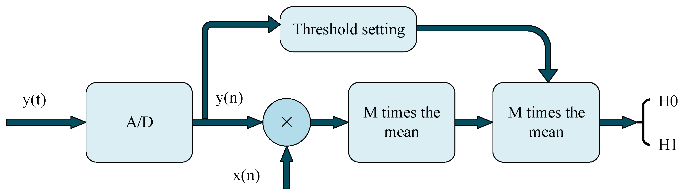 Electronics | Free Full-Text | A Review of Research on Spectrum Sensing Based on Deep Learning