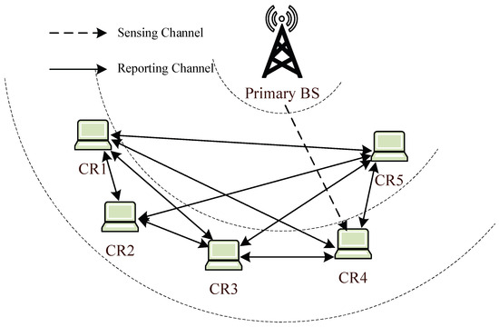 Electronics | Free Full-Text | A Review of Research on Spectrum Sensing Based on Deep Learning