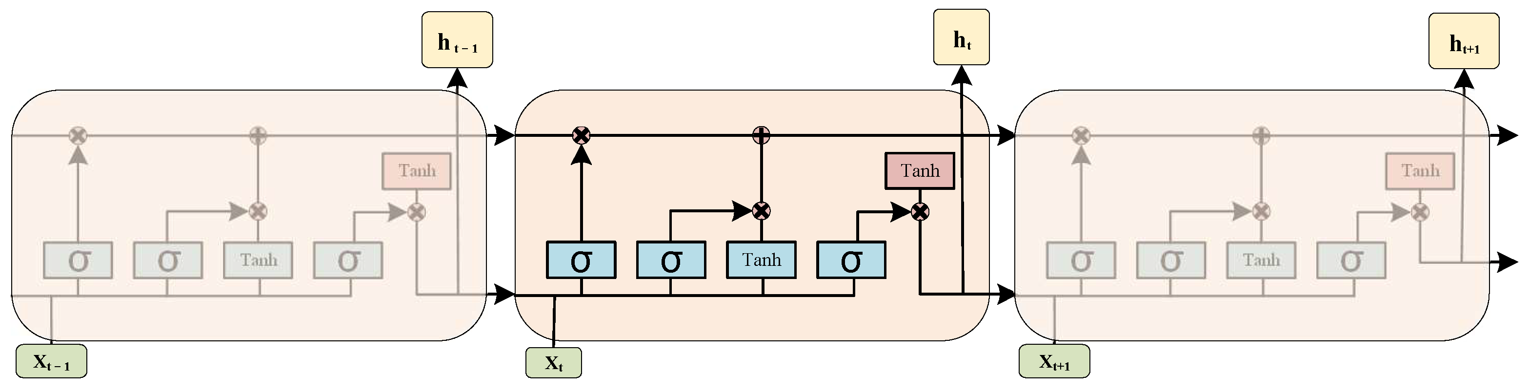 Electronics | Free Full-Text | A Review of Research on Spectrum Sensing Based on Deep Learning