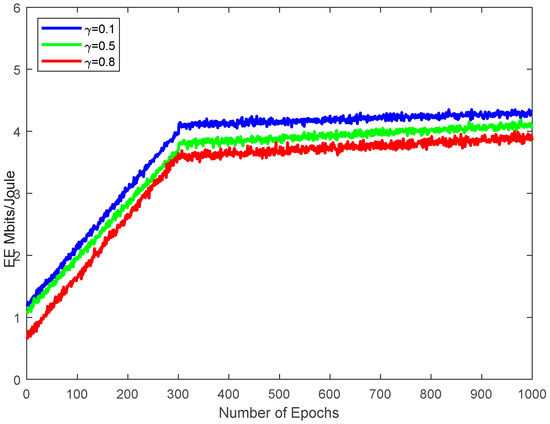 Electronics | Free Full-Text | Energy Efficient Power Allocation in Massive MIMO Based on ...