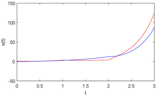 A Novel Asynchronous Sliding Mode Design for Switched Systems under Input–Output Finite-Time ...