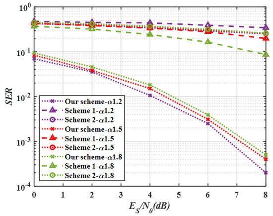 A Novel Demodulation Scheme of MSK Signals Based on One-Dimensional ...