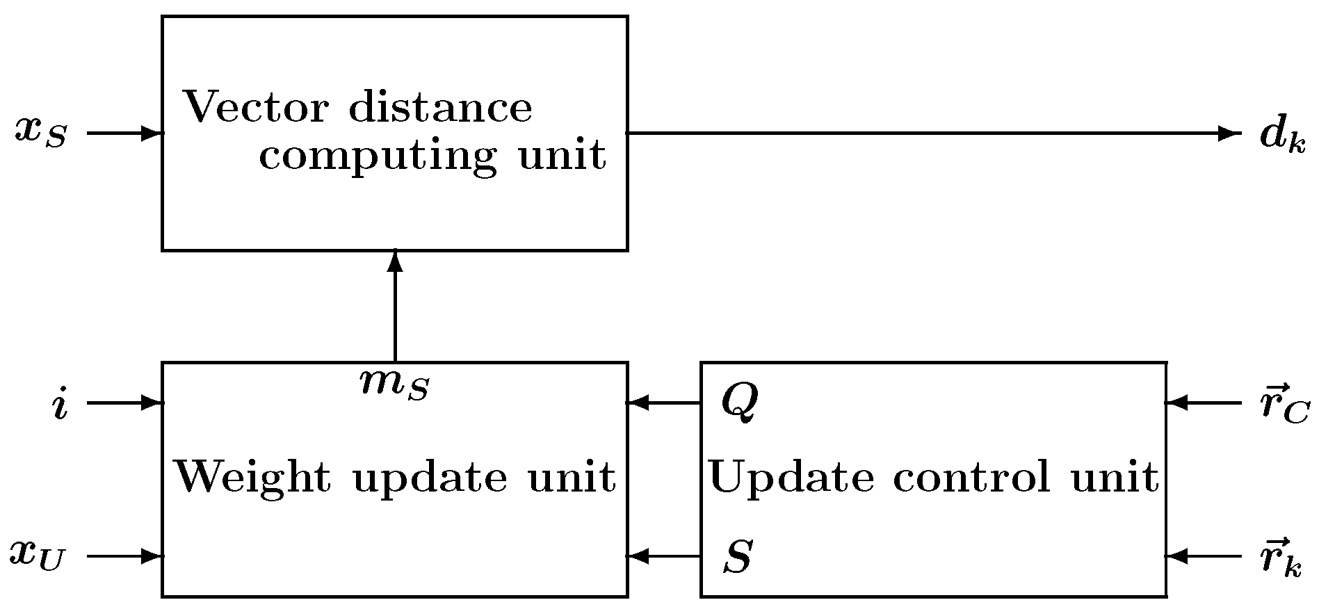 Place-and-Route Analysis of FPGA Implementation of Nested Hardware Self-Organizing Map Architecture