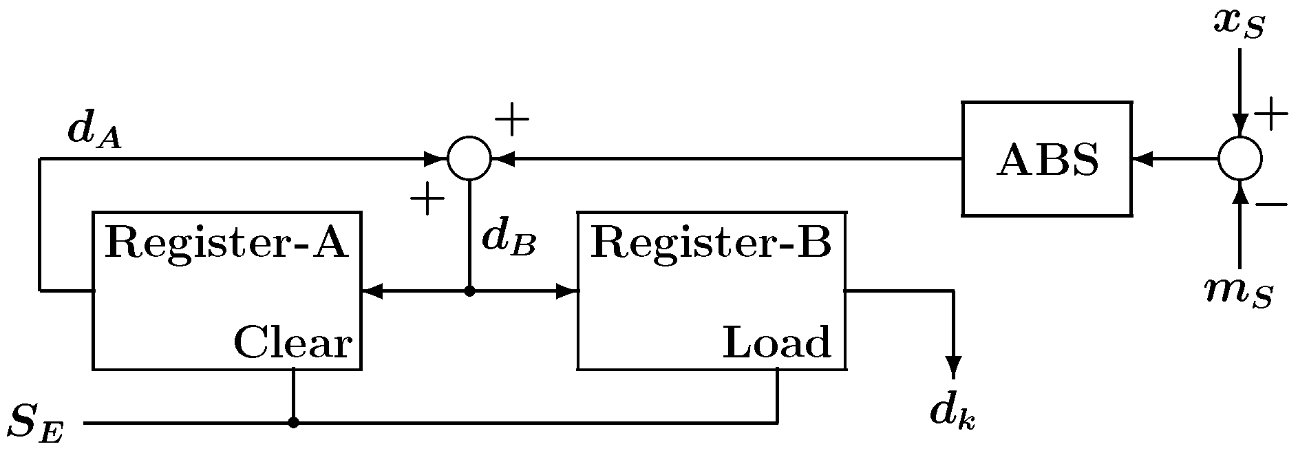 Place-and-Route Analysis of FPGA Implementation of Nested Hardware Self-Organizing Map Architecture