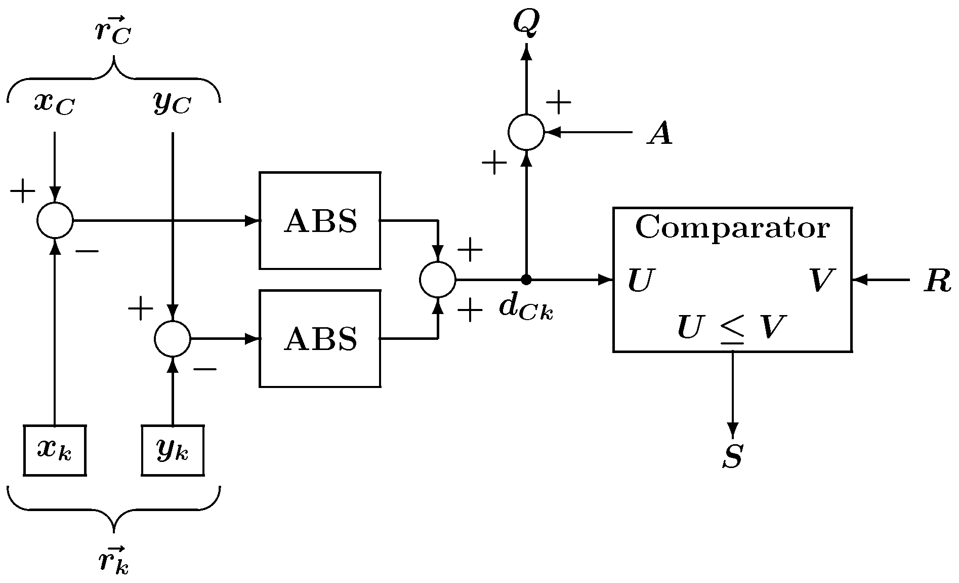 Place-and-Route Analysis of FPGA Implementation of Nested Hardware Self-Organizing Map Architecture