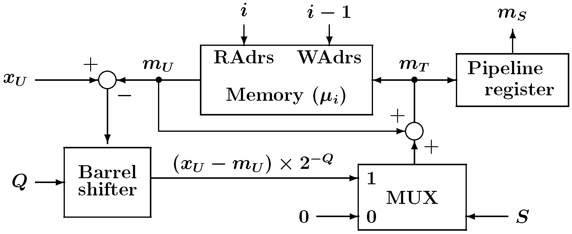 Place-and-Route Analysis of FPGA Implementation of Nested Hardware Self-Organizing Map Architecture
