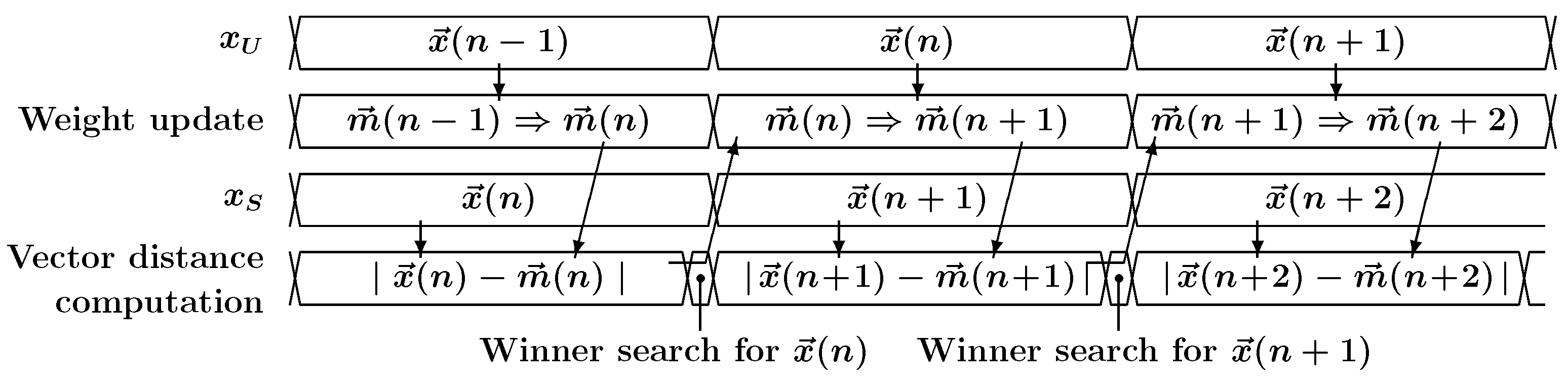 Place-and-Route Analysis of FPGA Implementation of Nested Hardware Self-Organizing Map Architecture
