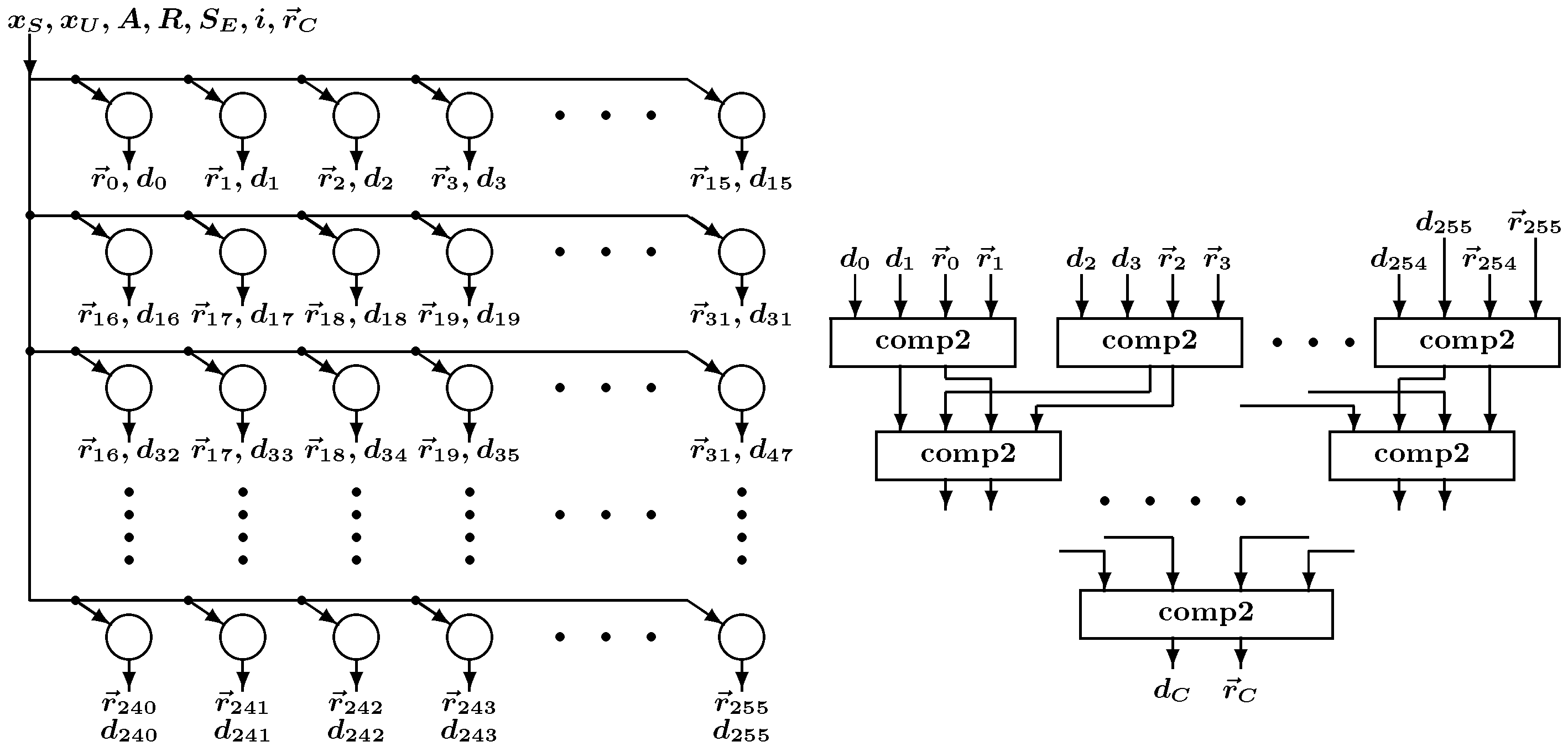 Place-and-Route Analysis of FPGA Implementation of Nested Hardware Self-Organizing Map Architecture